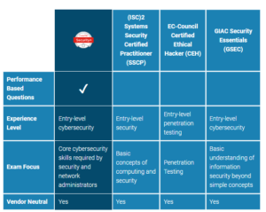 Comptia Security+ – HebeSec Technologies Pvt. Ltd.